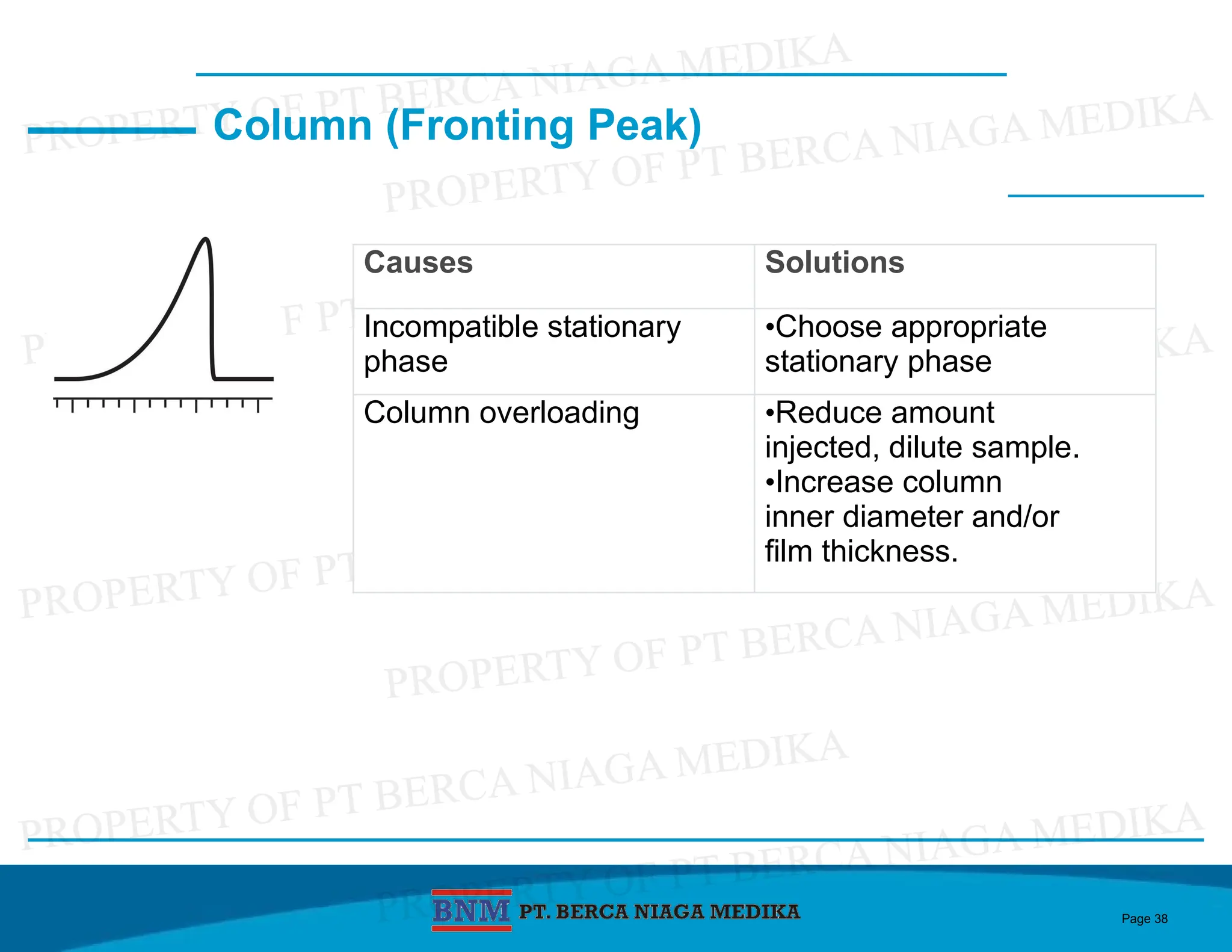basic Theory of Gas Chromatography Mass Spectroscopy | PPTX
