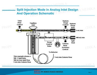 basic Theory of Gas Chromatography Mass Spectroscopy | PPTX