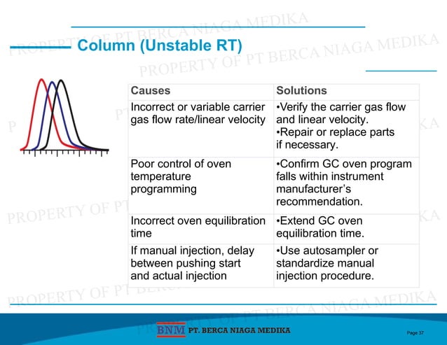 basic Theory of Gas Chromatography Mass Spectroscopy | PPT | Free Download