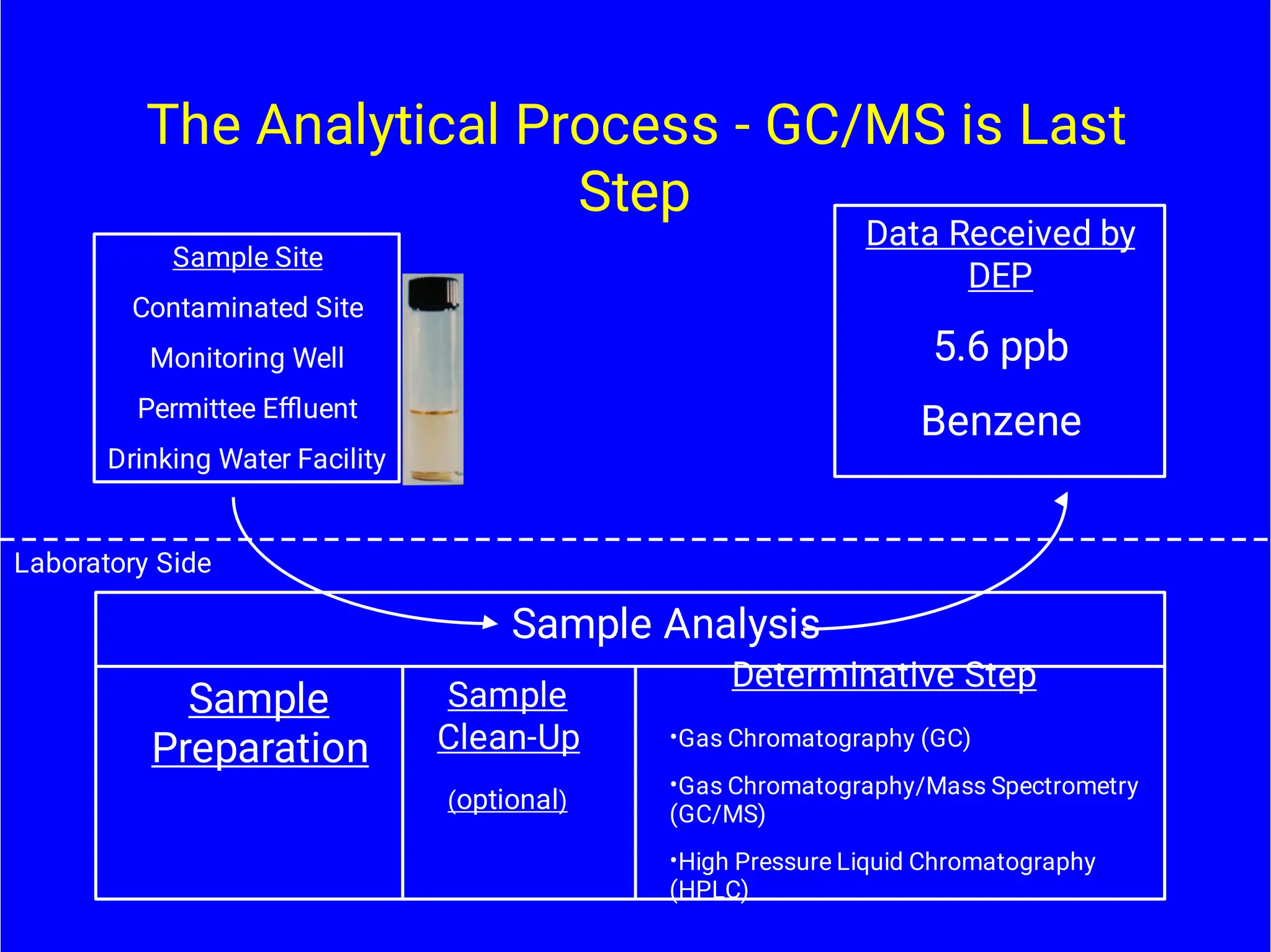 Chromatography GCMS_Overview__1719054462.pdf