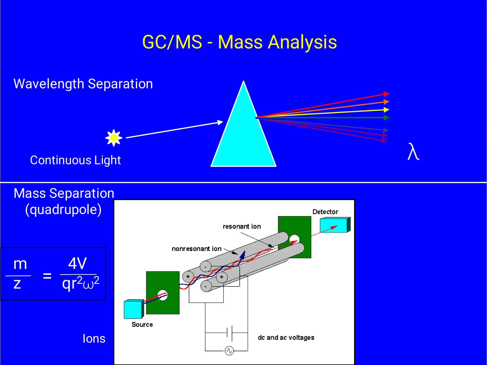 Chromatography GCMS_Overview__1719054462.pdf