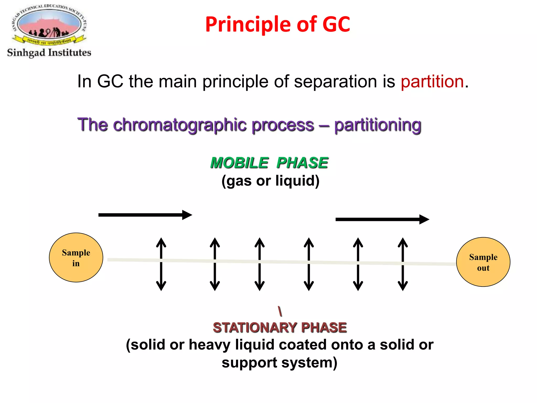 Gc ms ppt | PPTX