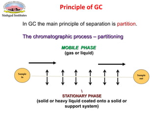 Gc ms ppt | PPTX