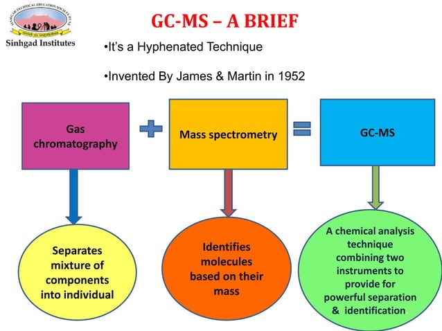 Gc ms ppt | PPT