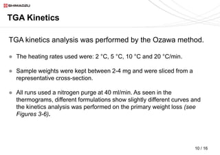 Characterization of Biomass-Derived Rigid Polyurethane Foam by ...