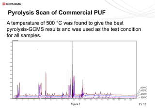 Characterization of Biomass-Derived Rigid Polyurethane Foam by ...