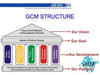 GCM training | PPT