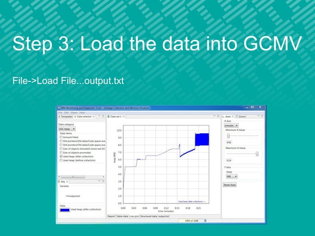 Visualising your garbage collection for Node.js