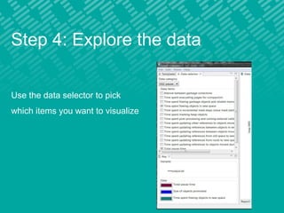 Visualising your garbage collection for Node.js