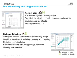 IBM Monitoring and Diagnostic Tools - GCMV 2.8 | PPT