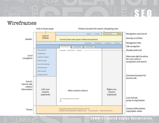 Website Layout and Structure | PDF | Web Design and HTML | Internet