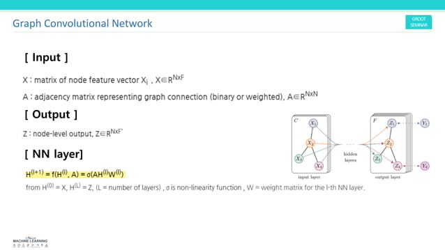Graph Convolutional Network | PDF