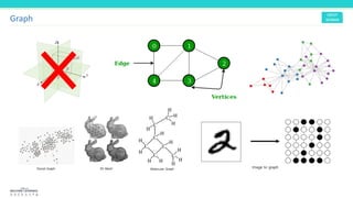 Graph Convolutional Network | PDF