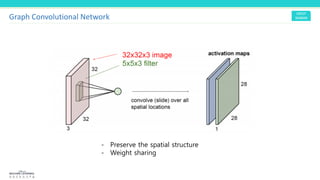 Graph Convolutional Network | PDF