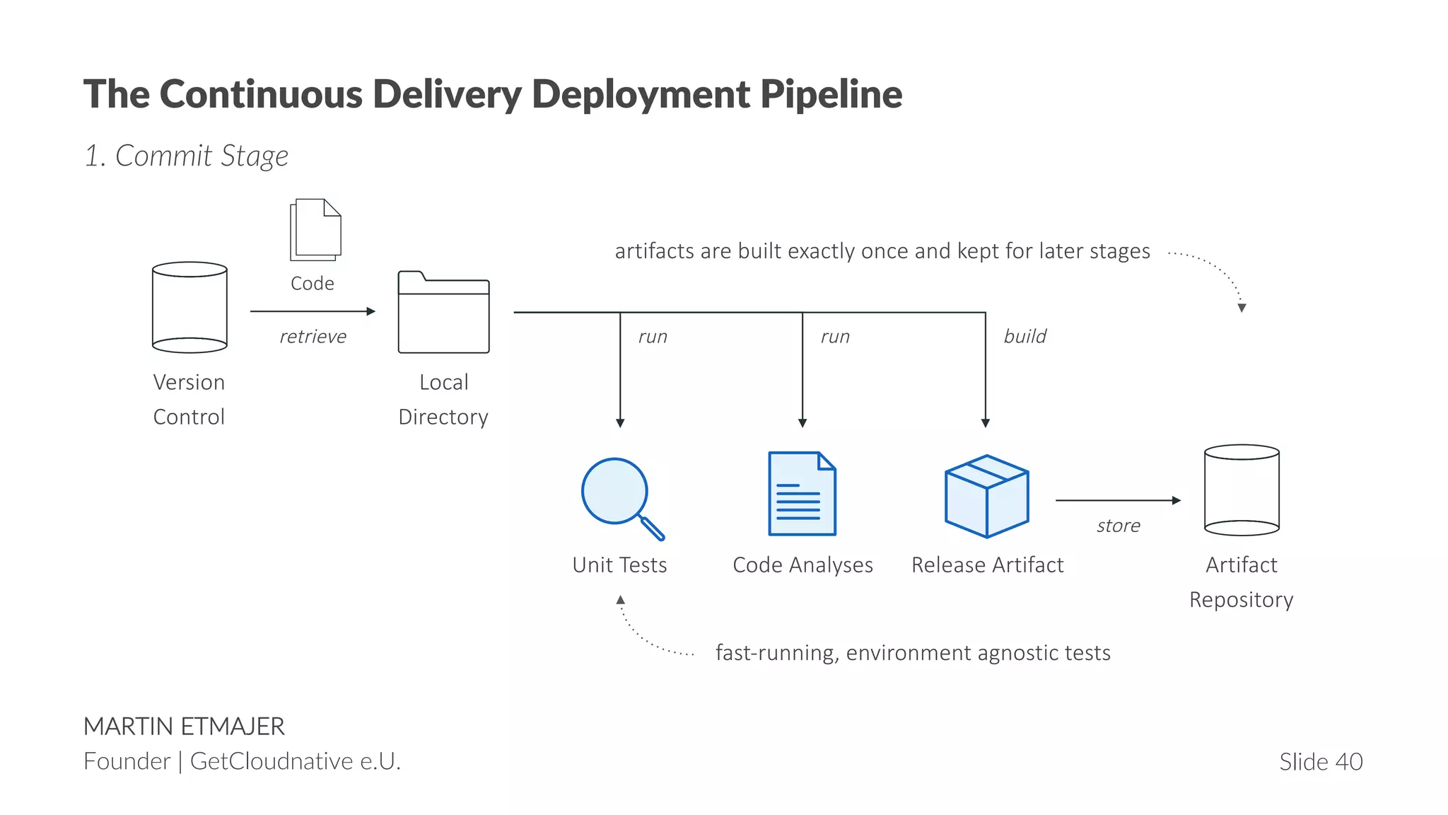 Continuous Delivery 101 | PDF