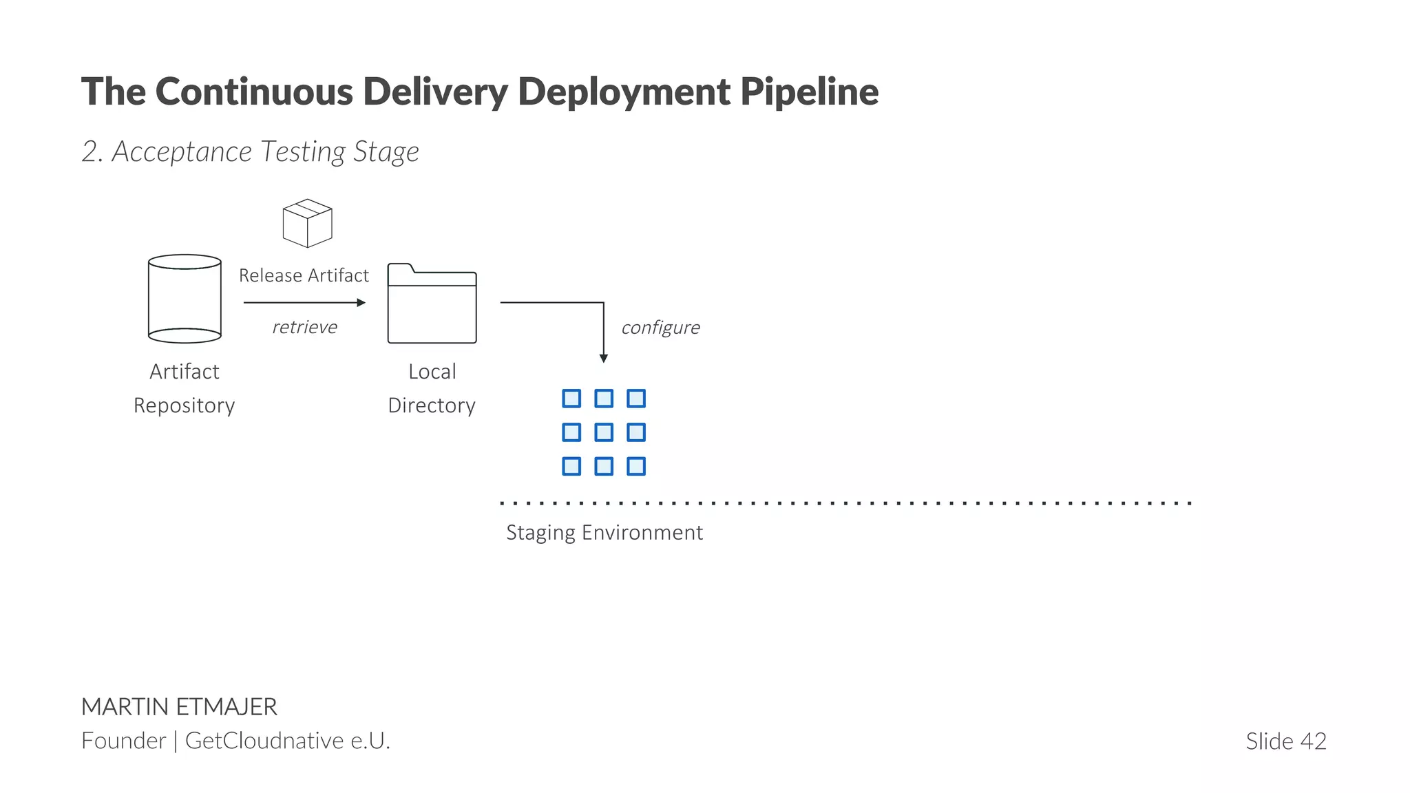 Continuous Delivery 101 | PDF