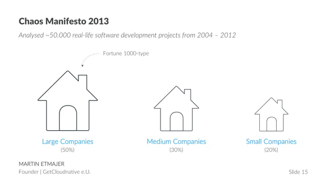 Continuous Delivery 101 | PDF