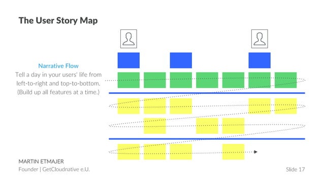User Story Mapping 101 | PDF