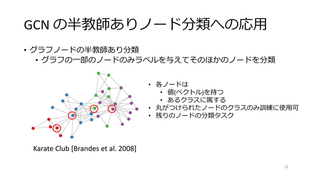 [DL Hacks]Semi-Supervised Classification with Graph Convolutional Networks | PPT