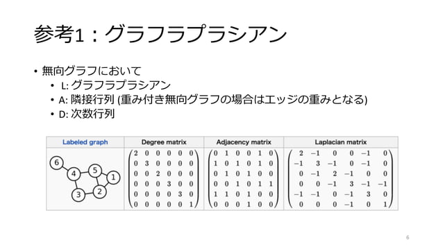 [DL Hacks]Semi-Supervised Classification with Graph Convolutional ...