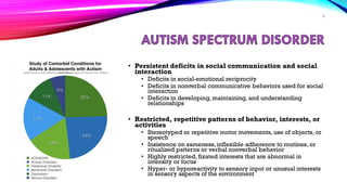 GCN512 behavioral disorders | PPT