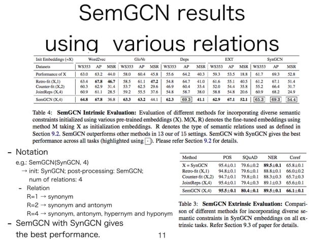 Incorporating Syntactic And Semantic Information In Word Embeddings Using Graph Convolutional