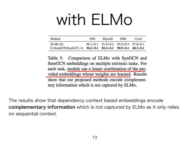 Incorporating Syntactic And Semantic Information In Word Embeddings