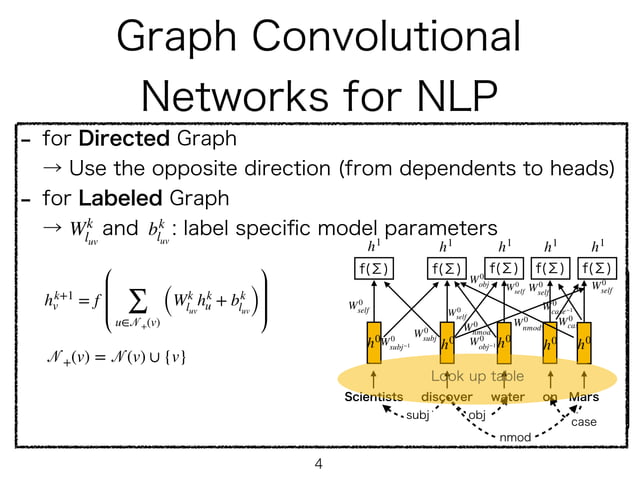 Incorporating Syntactic And Semantic Information In Word Embeddings
