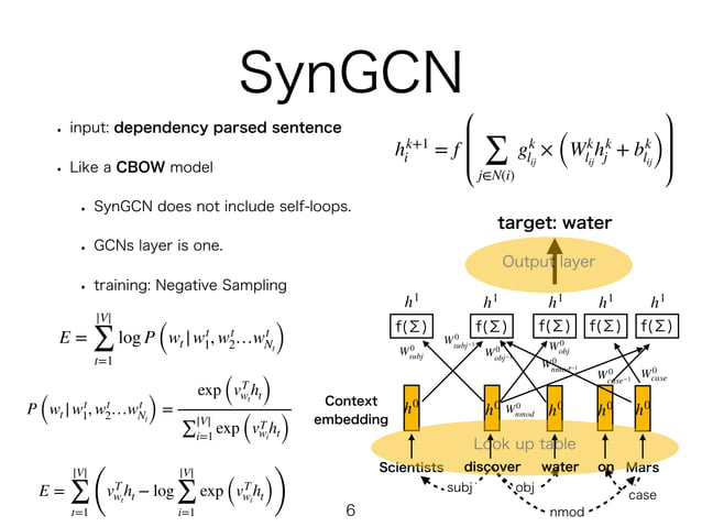 Incorporating Syntactic And Semantic Information In Word Embeddings Using Graph Convolutional