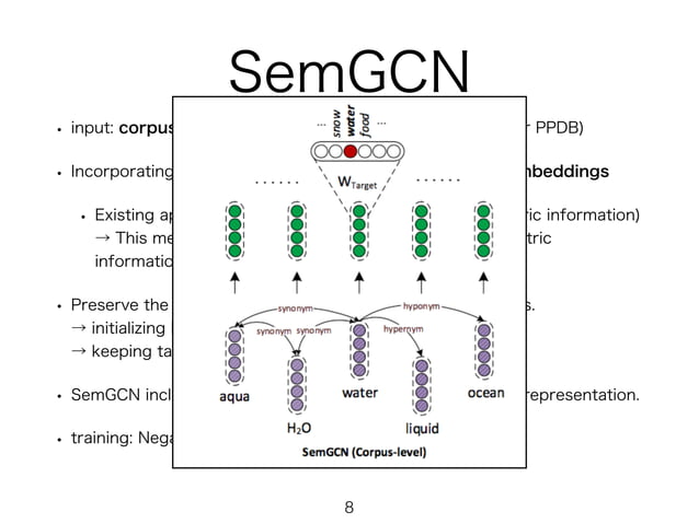 Incorporating Syntactic And Semantic Information In Word Embeddings Using Graph Convolutional