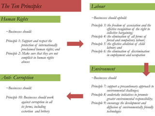 UN Global Compact Network India : Labour Principles by Pooran C. Pandey ...