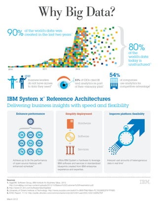 Big Data Infographic Ibm