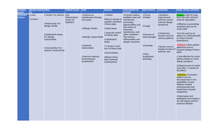 GCNM_PHARMACOLOGY_ASSIGNMENT- FINAL 2.pptx