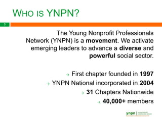 YNPN Pillars of Leadership Development | PPTX