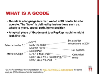 Gcode generation | PPT