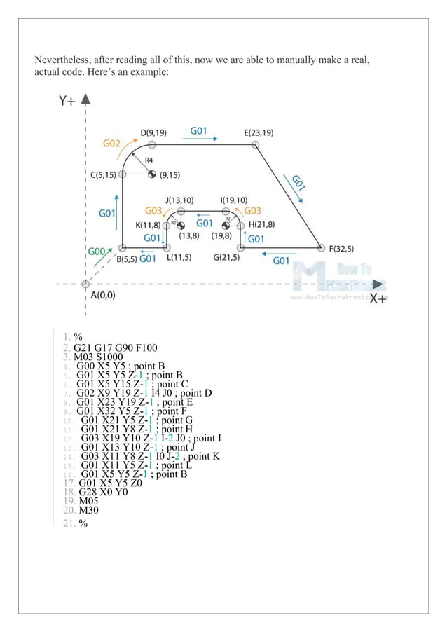 G code and M code | PDF | Programming Languages | Computing