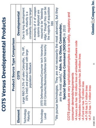 IDGA Irregular Warfare COTS Deck | PDF