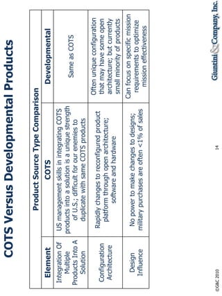 IDGA Irregular Warfare COTS Deck | PDF