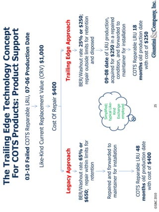 IDGA Irregular Warfare COTS Deck | PDF