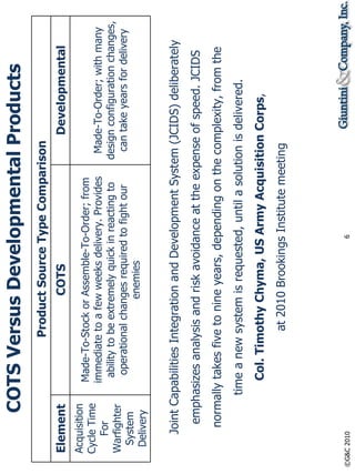 IDGA Irregular Warfare COTS Deck | PDF