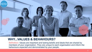 The Growth Company: workplace values and behaviours | PDF | Human ...