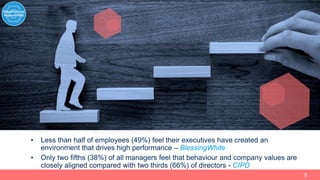 The Growth Company: workplace values and behaviours | PDF | Human ...