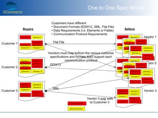 Partner Companies and Super Spec | PPT