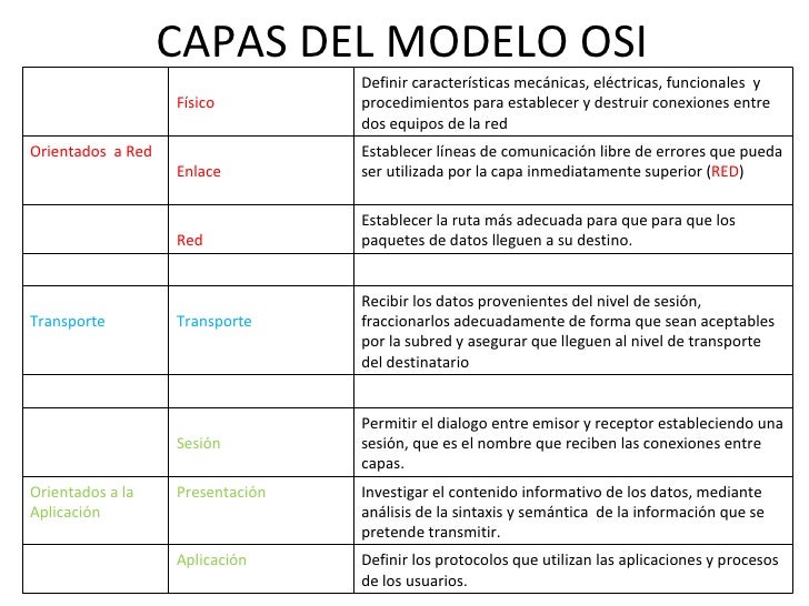 Collection of Modelo Osi Wikipedia La Enciclopedia Libre | Sumak Kawsay ... Collection of Modelo Osi Wikipedia La Enciclopedia Libre | Sumak Kawsay ...