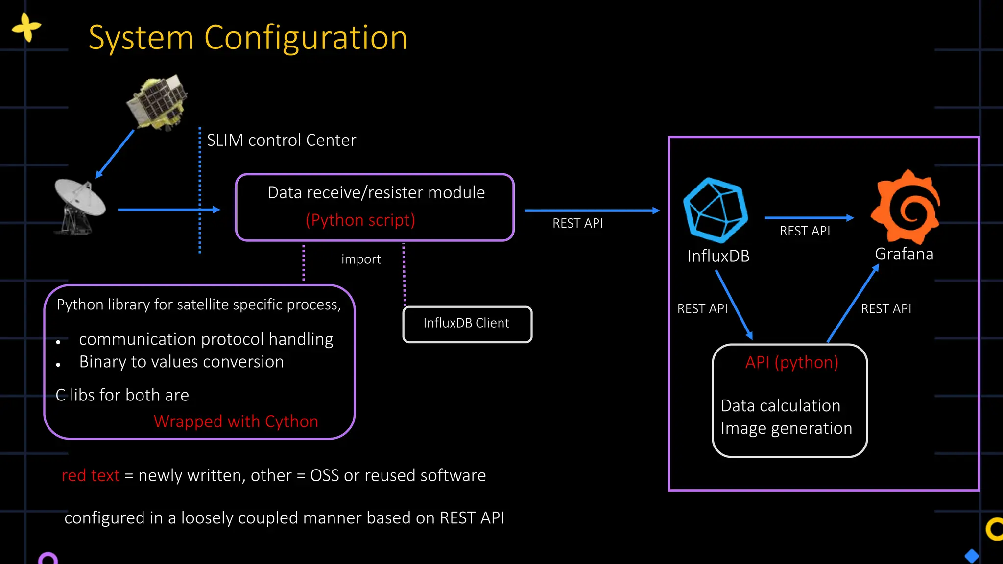 Grafana in space: Monitoring Japan's SLIM moon lander in real time | PPTX