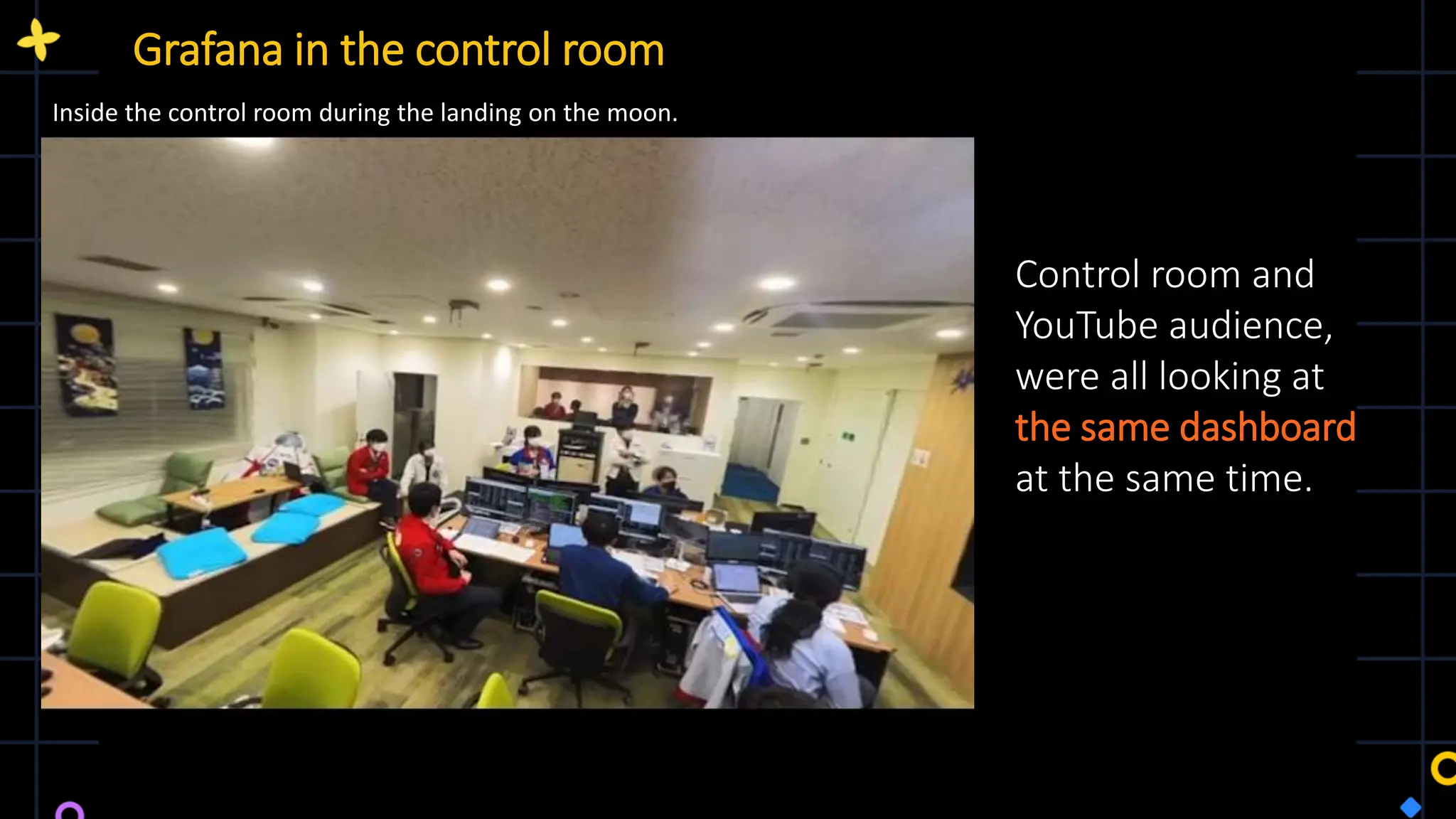 Grafana in space: Monitoring Japan's SLIM moon lander in real time | PPTX