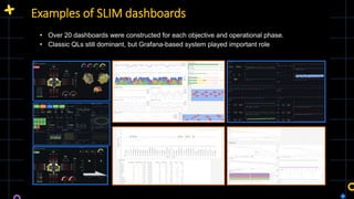 Grafana in space: Monitoring Japan's SLIM moon lander in real time | PPTX