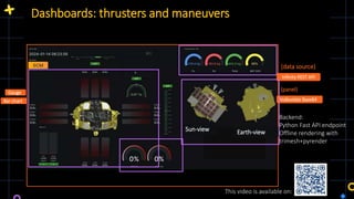 Grafana in space: Monitoring Japan's SLIM moon lander in real time | PPTX