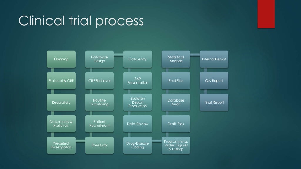Good Clinical Practice