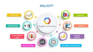 GCP.pptx